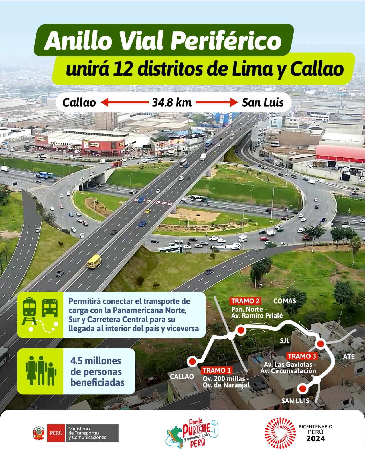 Perú: Ferrovial, Acciona y Sacyr se adjudican el proyecto Anillo Vial Periférico | Carreteras ...